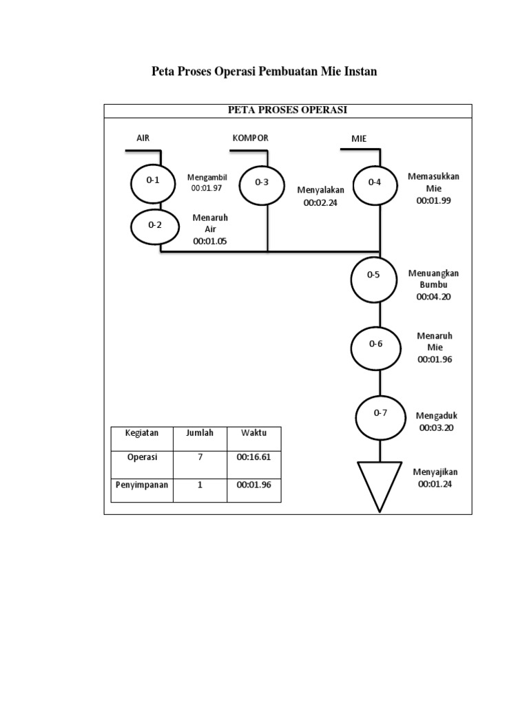 PPK Peta Kerja Opc & FPC Zee | PDF
