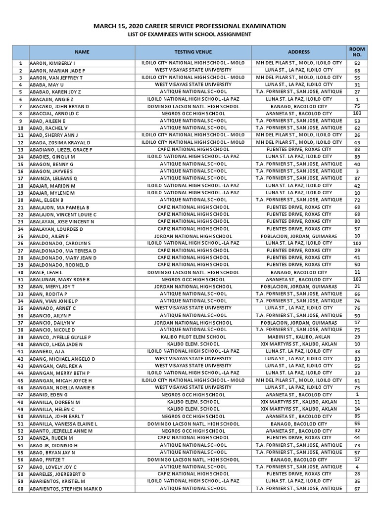 Career Service Exam Examinees List | PDF