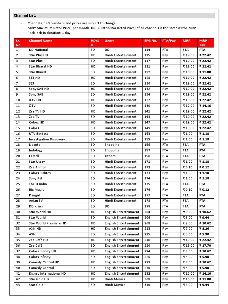 Channel List 20191227 | PDF | Television Network | Broadcasting