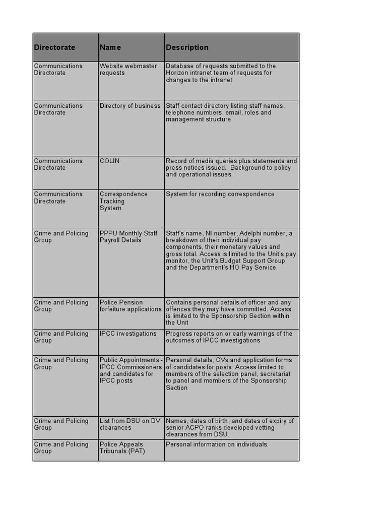 Information Asset Register Overview | PDF | Police | Classified Information