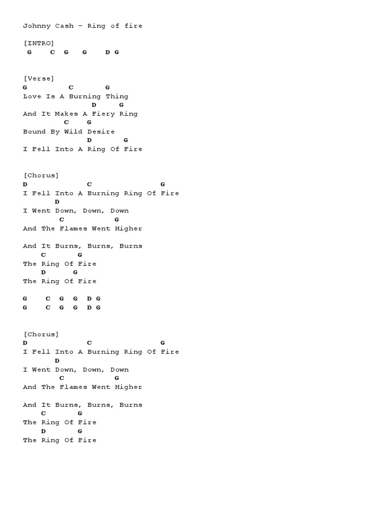 Johnny Cash Ring Of Fire Guitar Chords Johnny Cash Tin Whistle Sheet