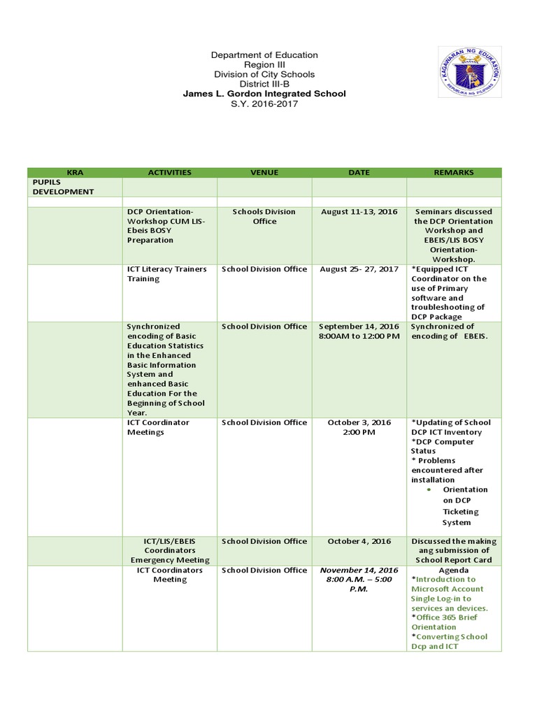 LIS and ICT Accomplishment Report 2016-2017 | PDF | Educational ...