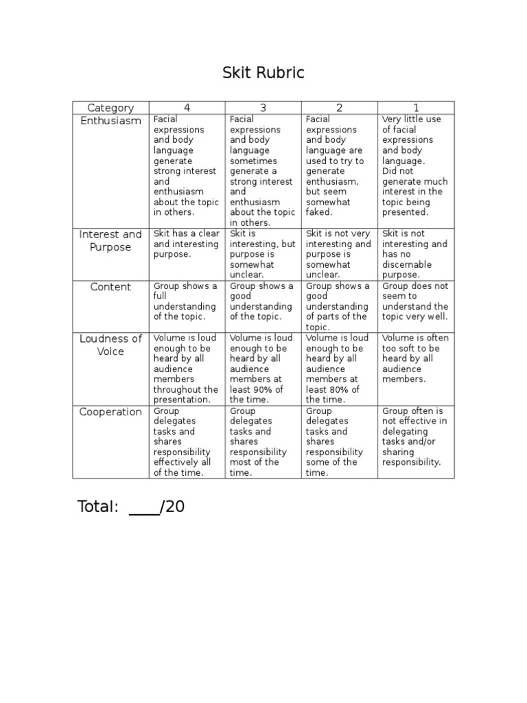 Skit Rubric | PDF | Cognition | Cognitive Science