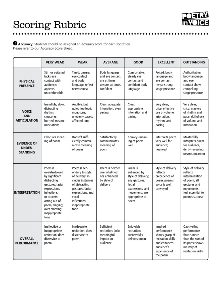 Poem Recitation Scoring Rubric | PDF | Singing | Poetry