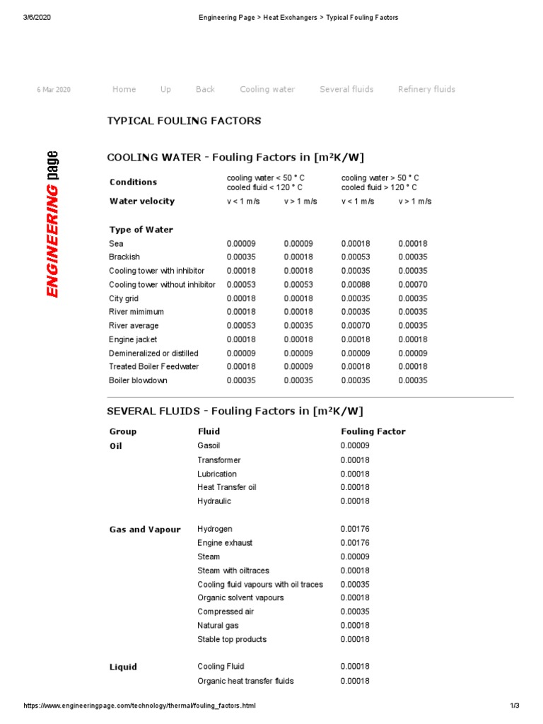Typical Fouling Factor | PDF | Cracking (Chemistry) | Energy Technology