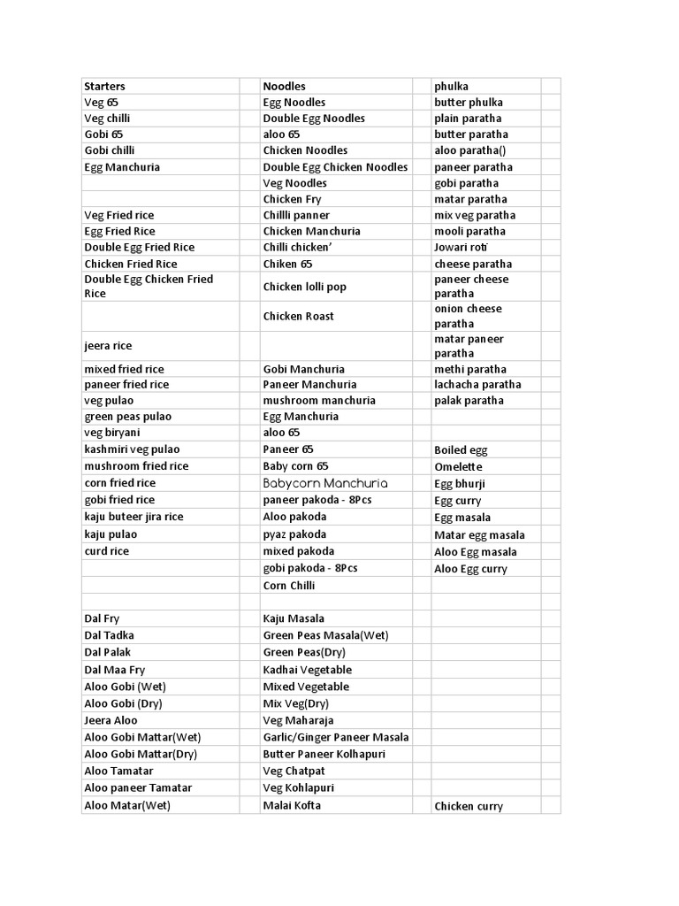K2 Menu | PDF | Curry | Food Ingredients