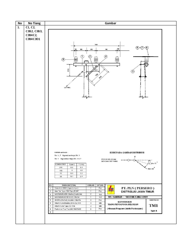 Jenis Tiang TM | PDF