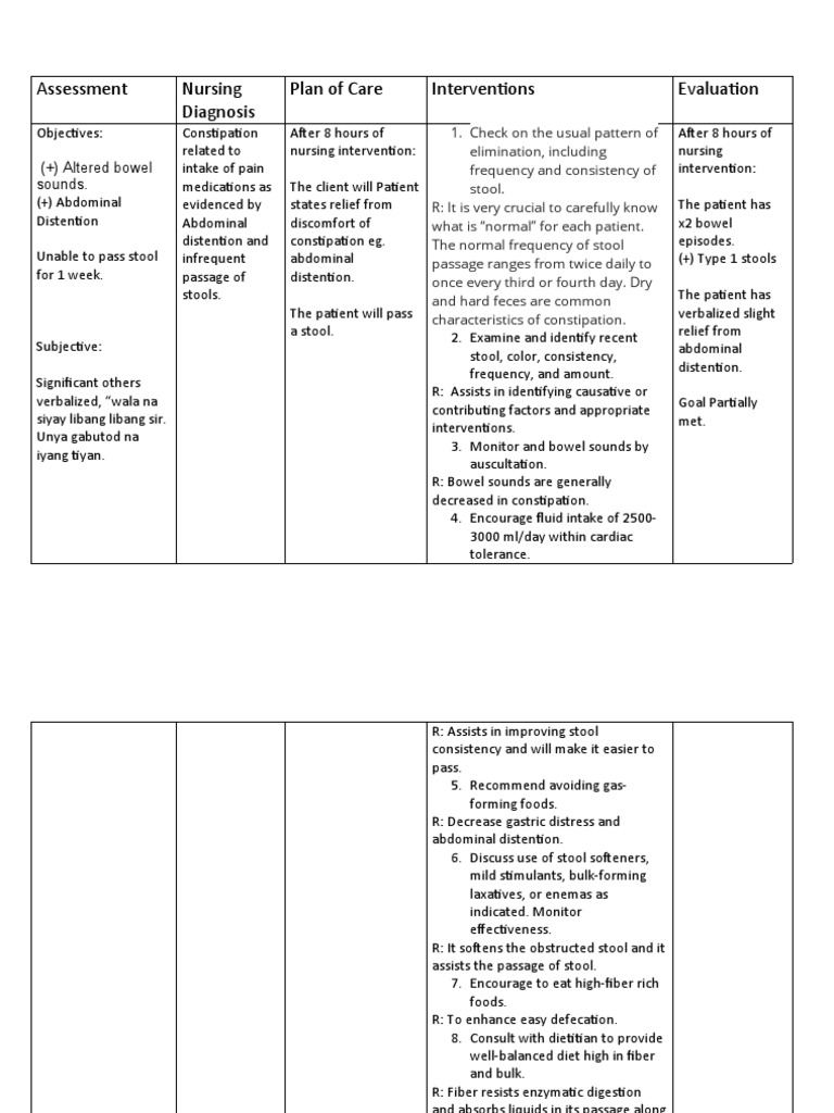 NCP - Constipation | PDF | Constipation | Human Feces