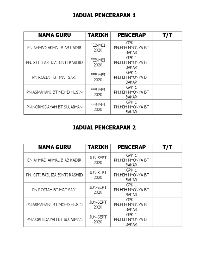 Jadual Pencerapan Guru Ppki 2020 | PDF