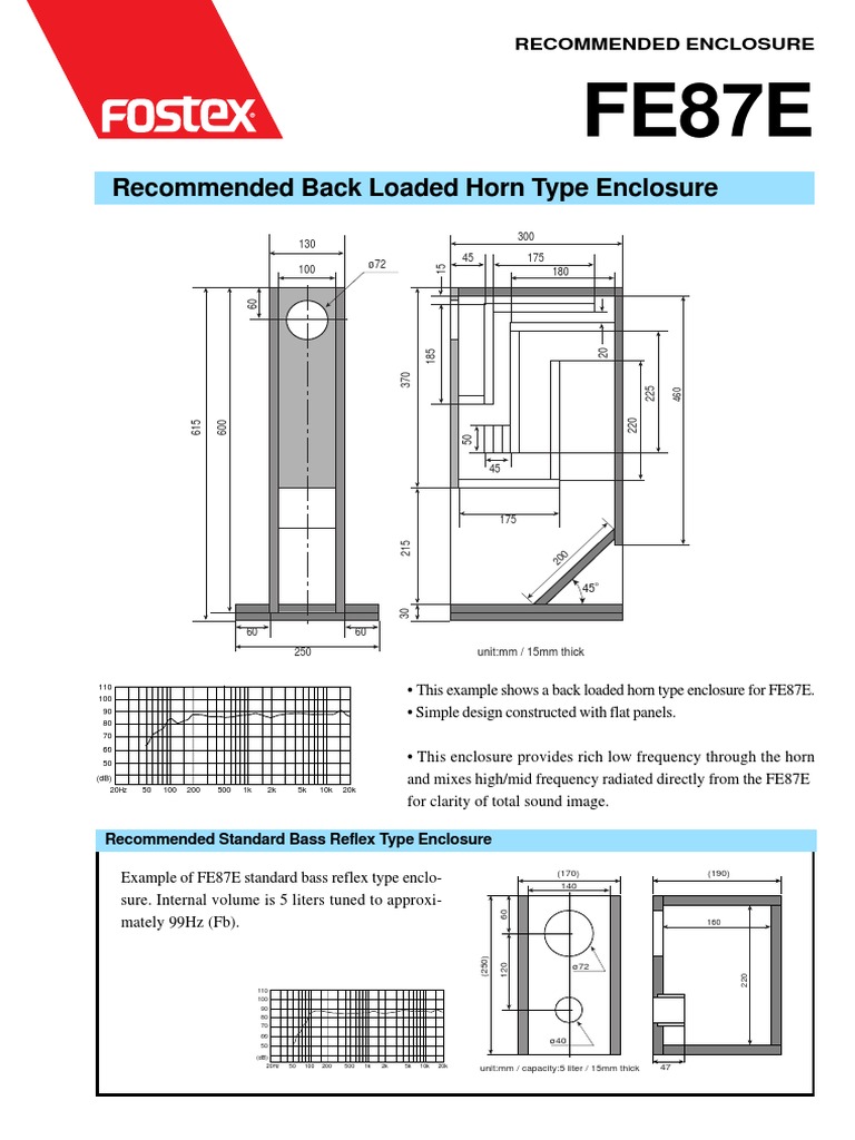 3 FE87E Back Loaded Horn Plans | PDF | Hearing | Telecommunications ...