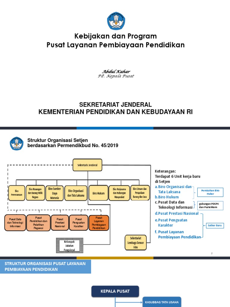 Paparan PLPP | PDF