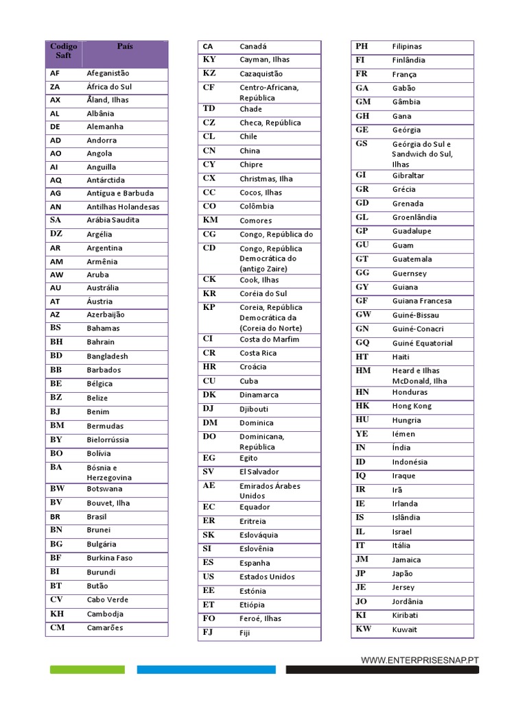 Códigos Do IRS Dos Vários Países | PDF