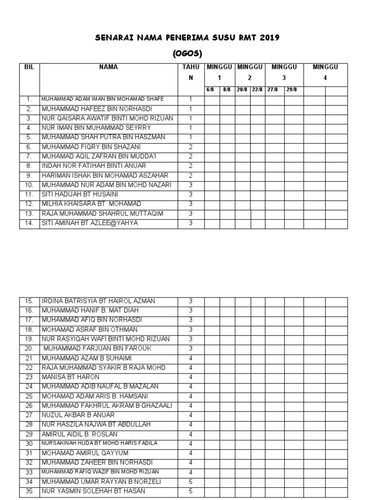 Borang Pemberian Susu RMT 2019 | PDF