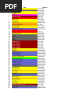 Assassin! Value List - Google Drive | PDF