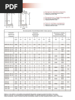 IPE-HEA-HEB Tables | PDF