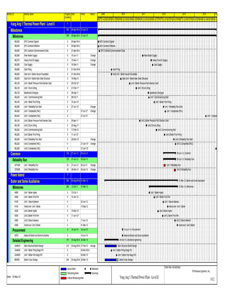 Time Schedule | Download Free PDF | Boiler | Chemical Equipment