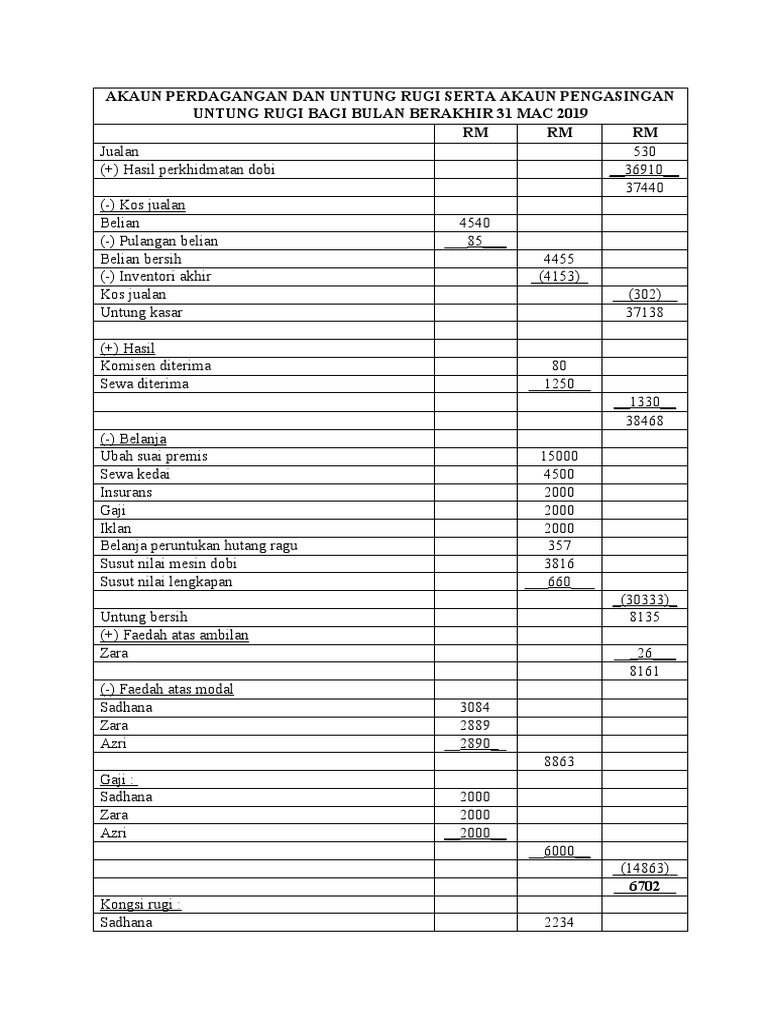 Akaun Perdagangan dan Untung Rugi 2019 | PDF