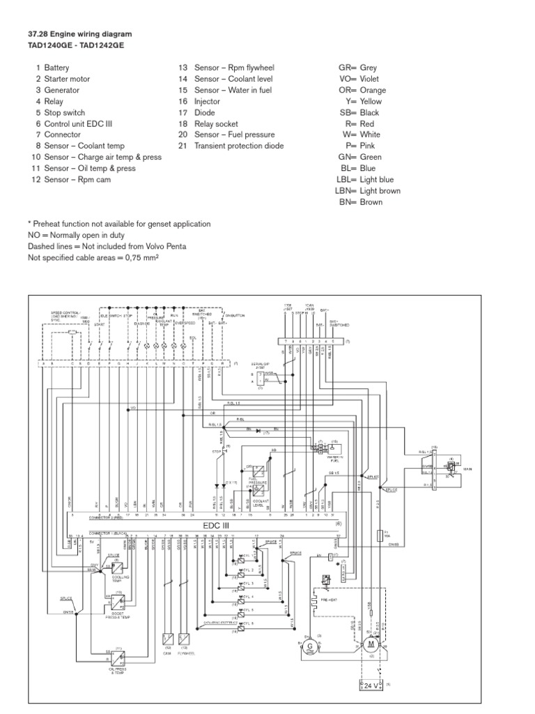 Edc Iii | PDF | Components | Engines