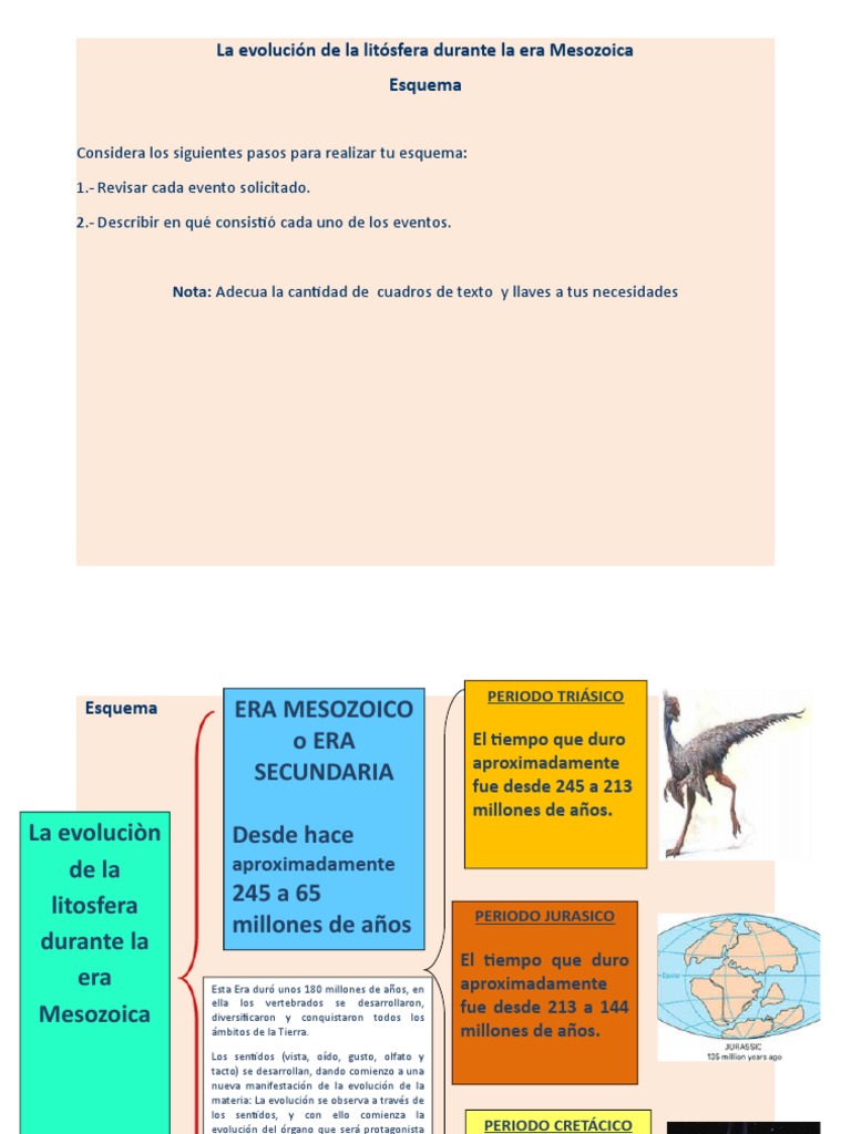 Esquema Era Mesozoica | PDF | Cretáceo | Dinosaurios
