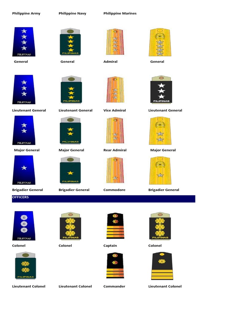 Ranks and Hierarchy of the Philippine Military Services | PDF ...