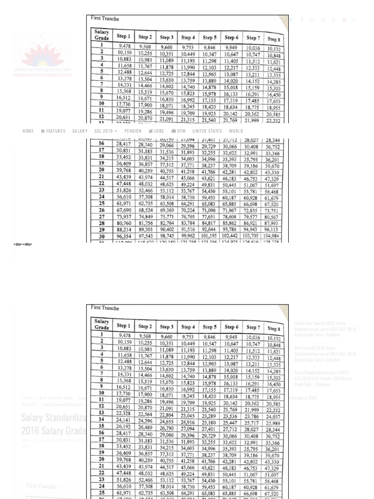 Salary Standardization Law of 2015 (SSL 2015) First Tranche 2016 Salary ...