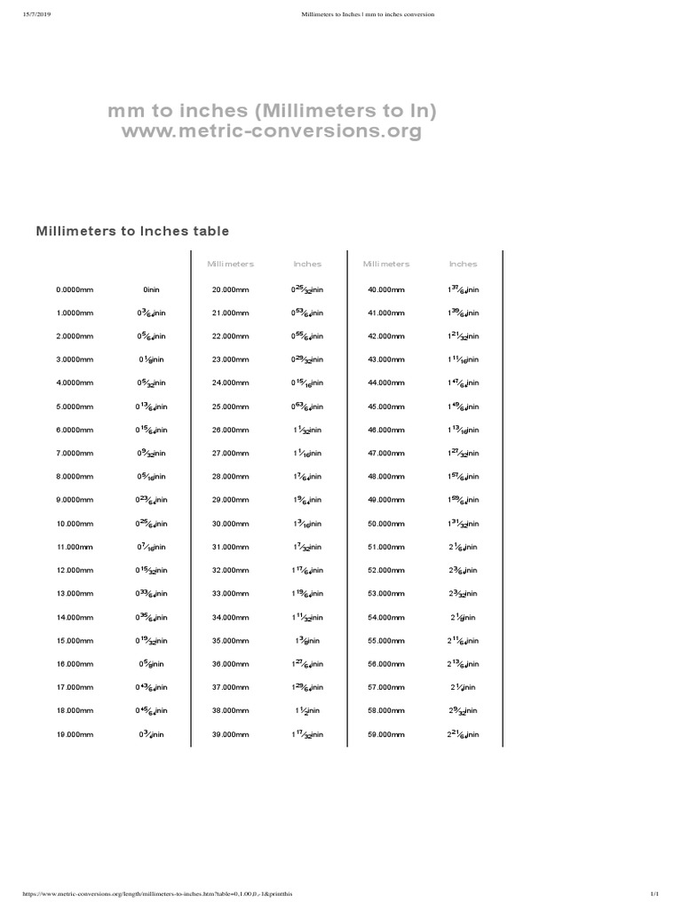 Millimeters To Inches - MM To Inches Conversion | PDF | Length | Units ...