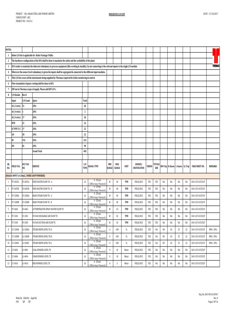 4.1 DCS IO List PDF | PDF | Control Engineering | Systems Engineering