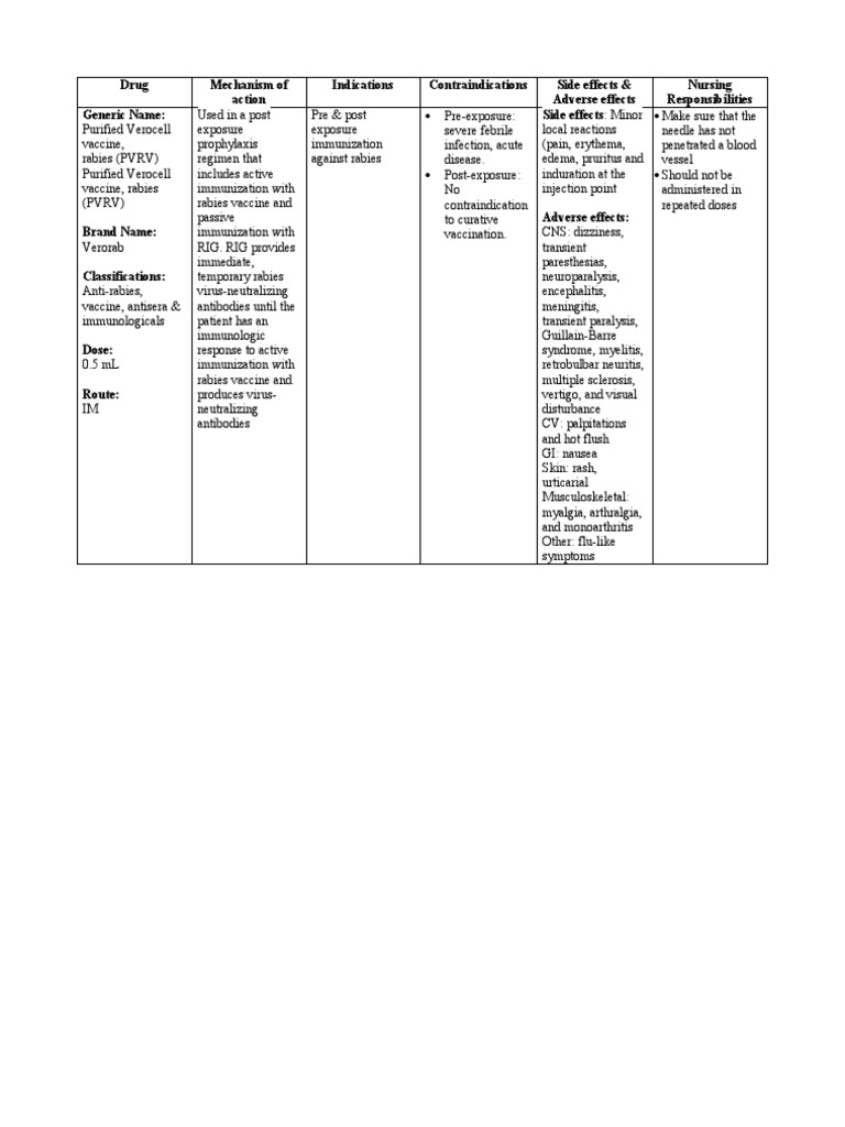 Verorab Drug Study | PDF | Rabies | Vaccines