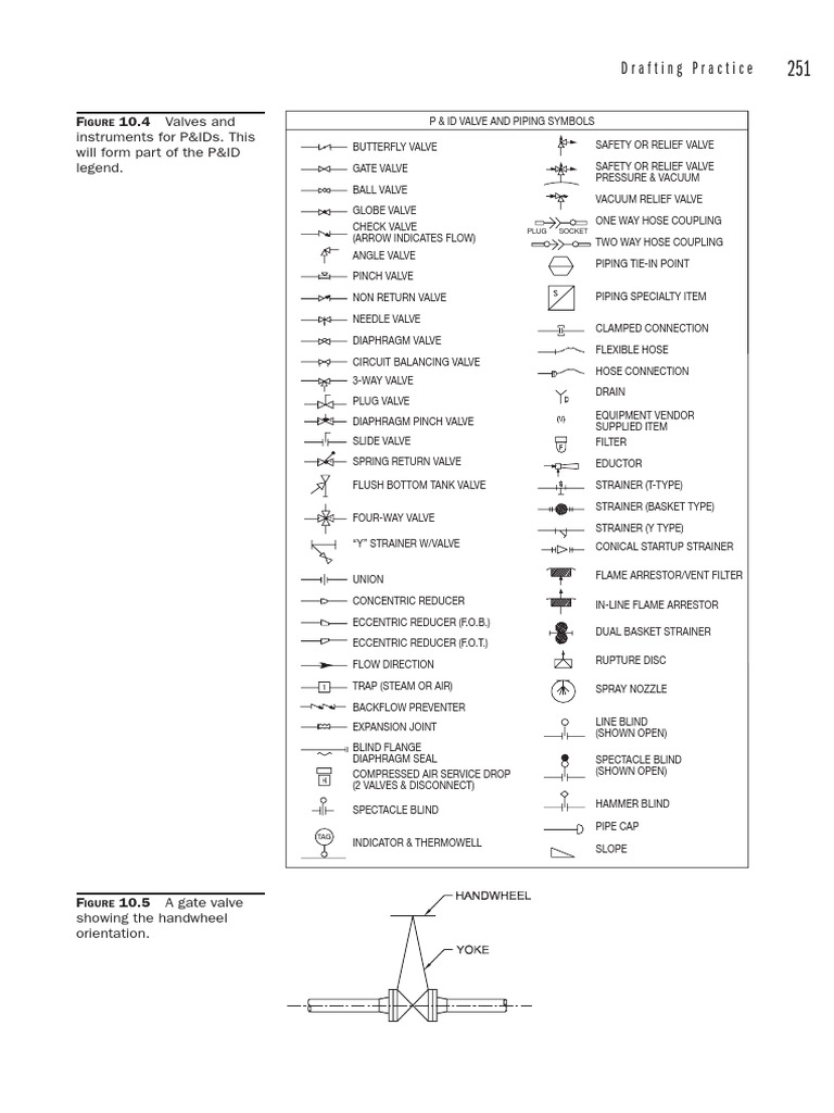 Basic Piping Data For P&ID | PDF | Valve | Gas Technologies