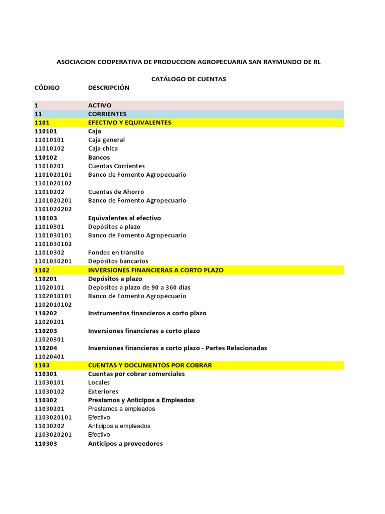 Catálogo de Cuentas Final | PDF | Depósito a plazo fijo | Bancos