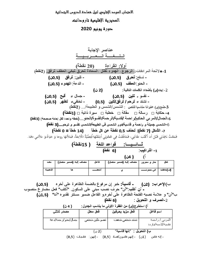Corr Exam Pro Arab Islam | PDF