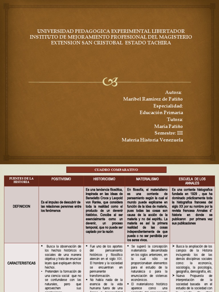 Cuadro Comparativo de La Historia de Venezuela | PDF | Materialismo | Teorías filosóficas
