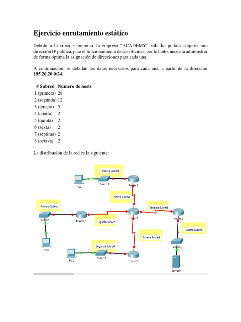 Practica Enrutamiento Estático | PDF | Enrutador (Computación) | Red de área amplia