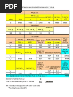 Buoyancy Calculation | PDF | Buoyancy | Pipe (Fluid Conveyance)