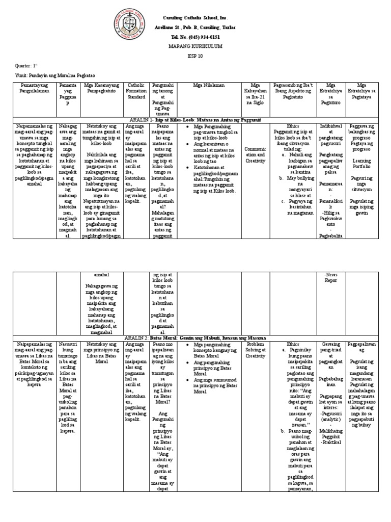 Curriculum Map 1st Quarter ESP 10 | PDF