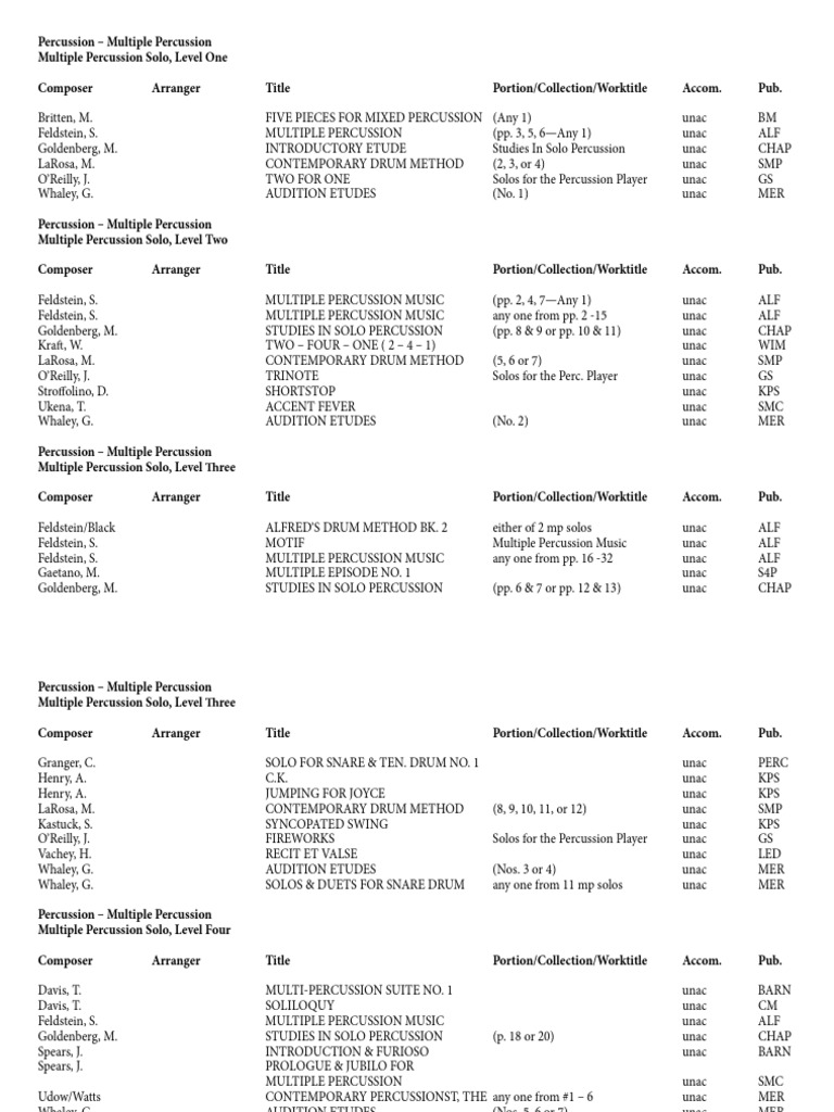 Multiple Percussion Repertoire | PDF | Musical Compositions | Classical ...