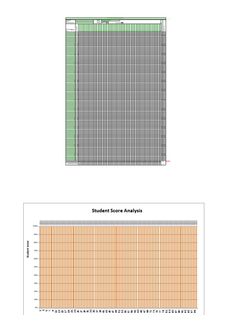 Test Item Analysis Calculator V 2019 | PDF | Educational Assessment ...