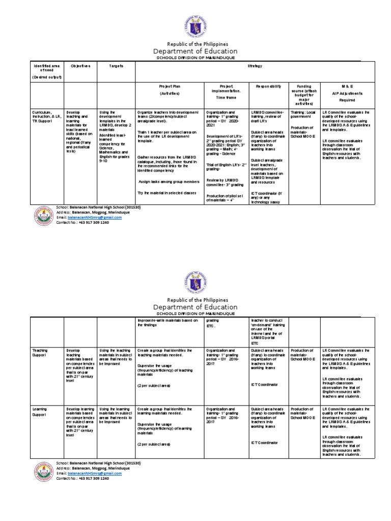 School-Learning-Resource-Plan BALANACAN | PDF | Educational Technology ...
