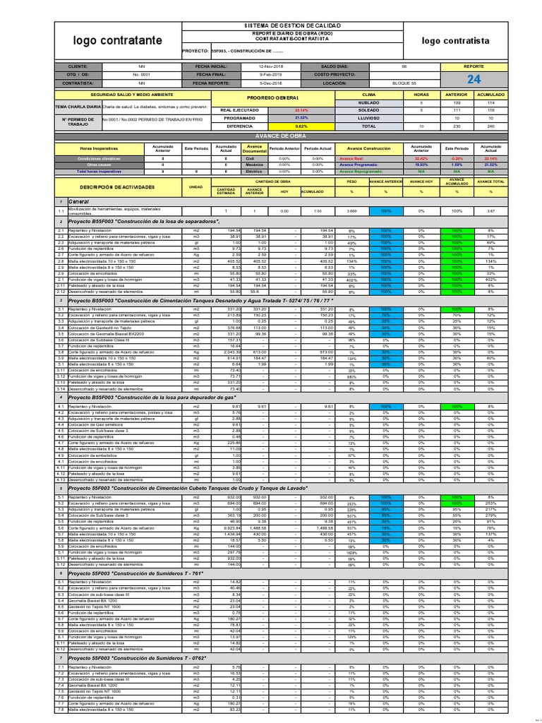 Un reporte diario de progreso del proyecto de construcción que resume ...