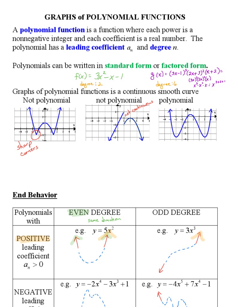 2C NOTES Polynomial Graphs PDF | PDF | Polynomial | Zero Of A Function