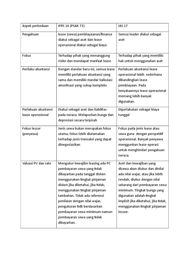 ifrs-16-vs-ias-17-pdf