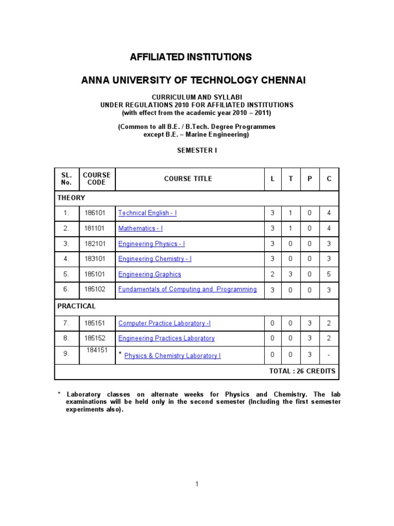 Affiliated Institutions Anna University of Technology Chennai | PDF ...