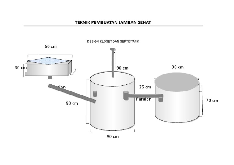 Teknik Pembuatan Jamban Sehat | PDF
