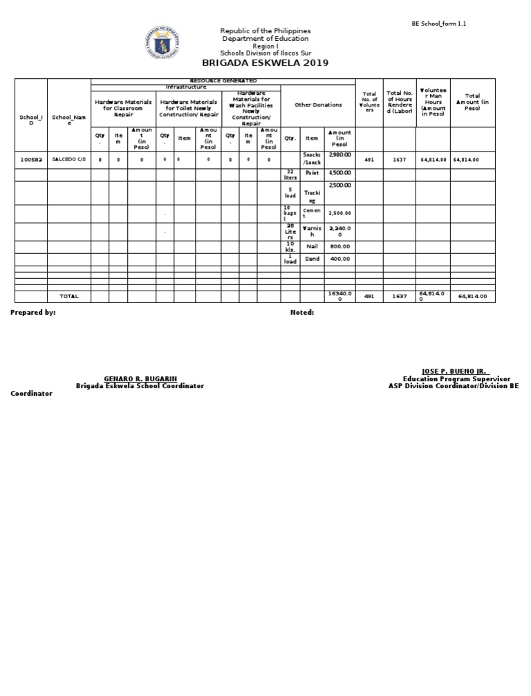 Be Form 1.1 | Download Free PDF | Philippines