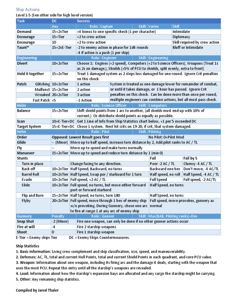 Starship Cheat Sheet | PDF | Naval Artillery | Artillery