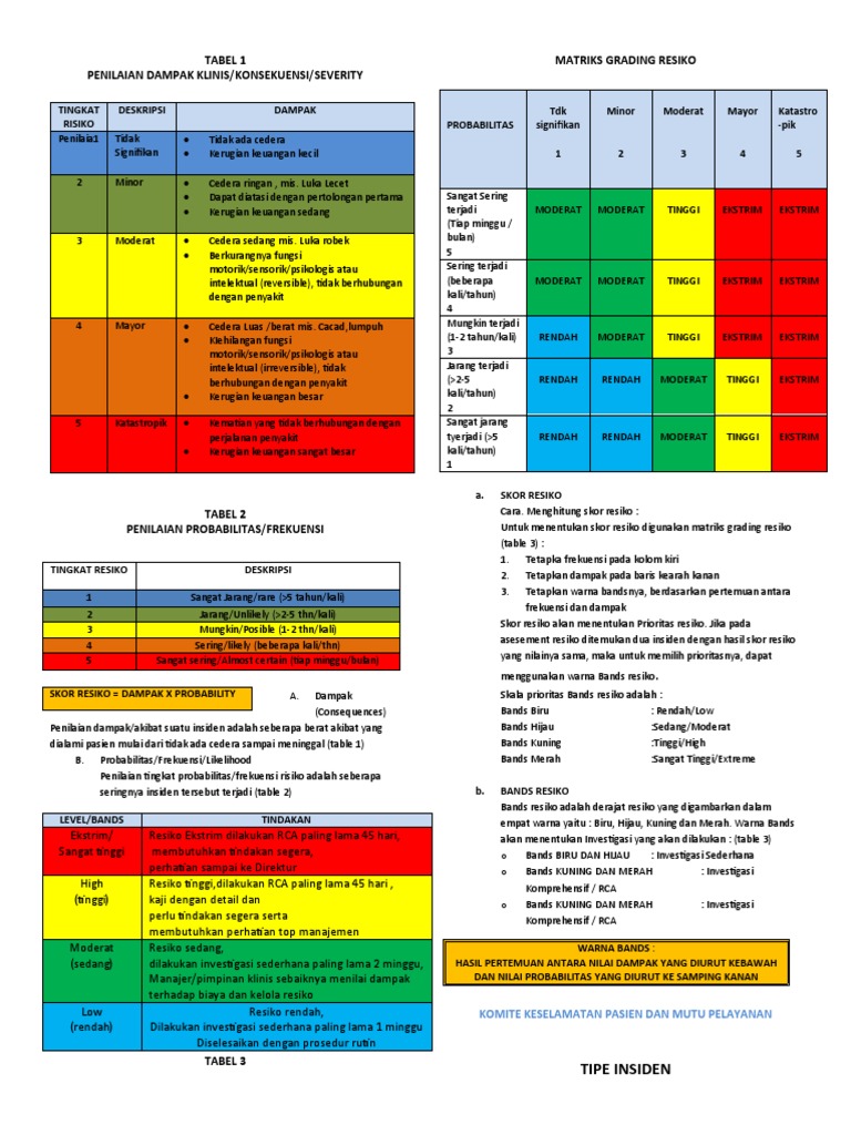 Matriks Penilaian Resiko Keselamatan Pasien pada Penggunaan Oksigen di ...