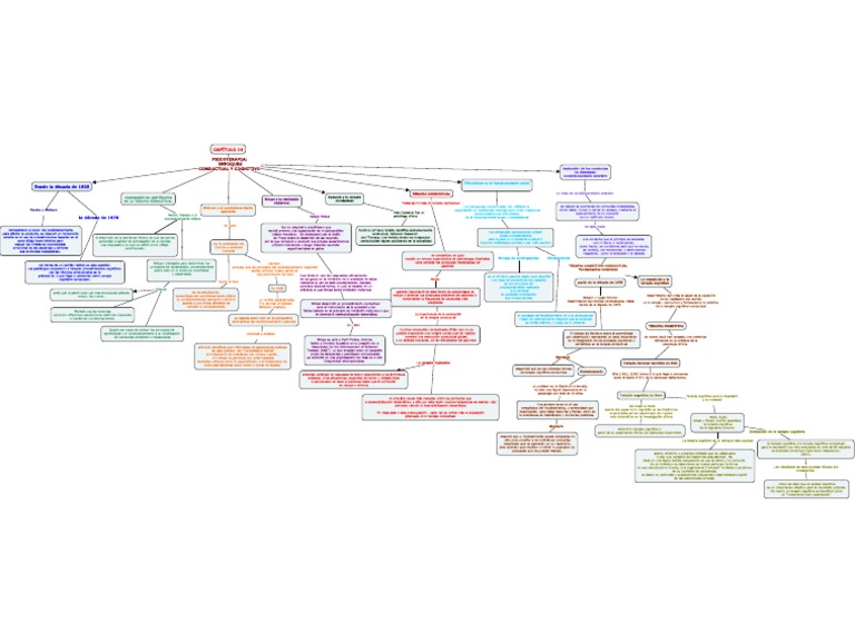 conductual mapa conceptual.pdf