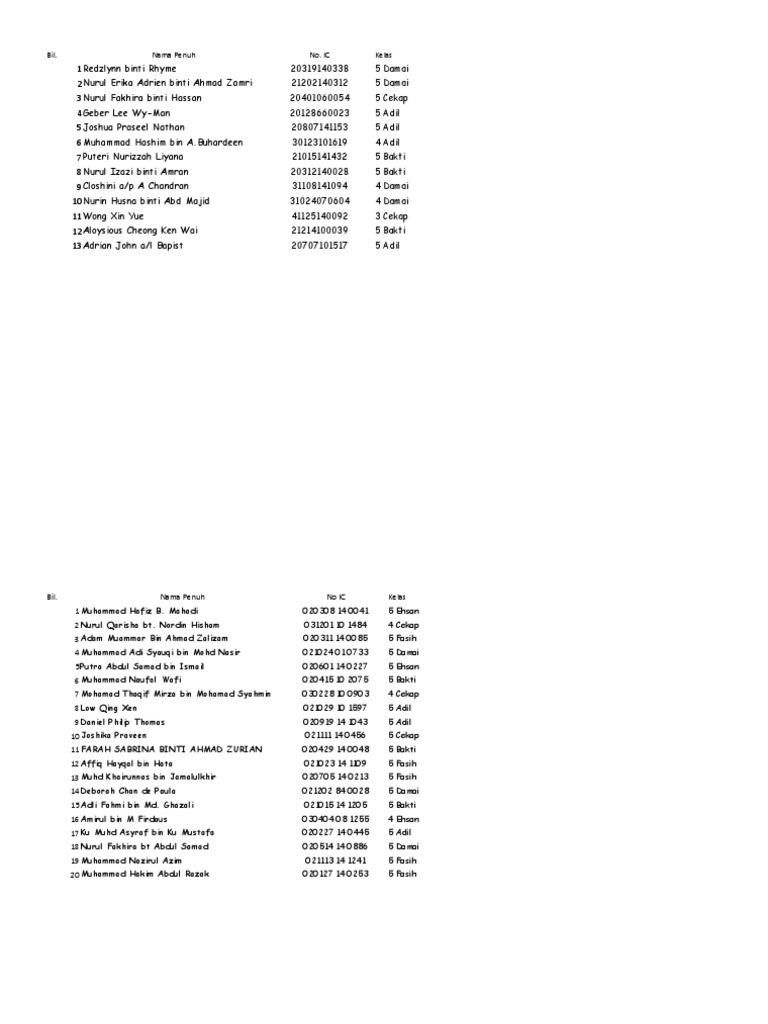 Sijil 2019 Koko | PDF