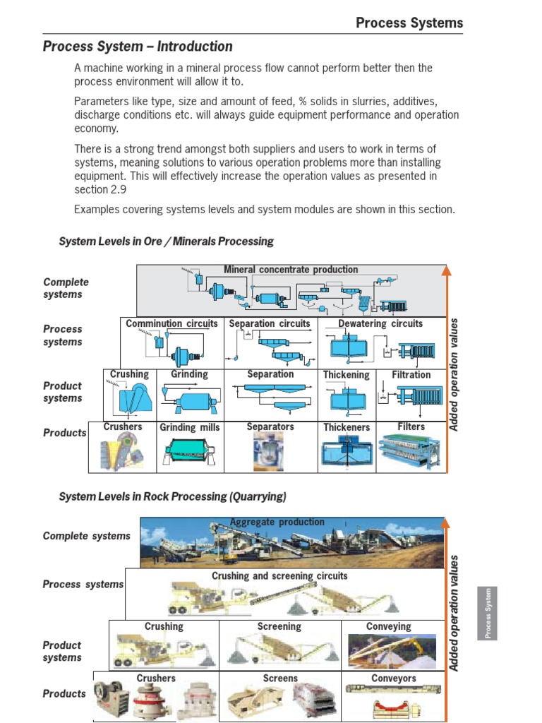 Basics of Mineral Processing Systems | PDF | Mill (Grinding) | Economic ...