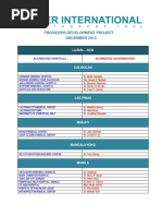 Foley Catheter Insertion Checklist | PDF | Catheter